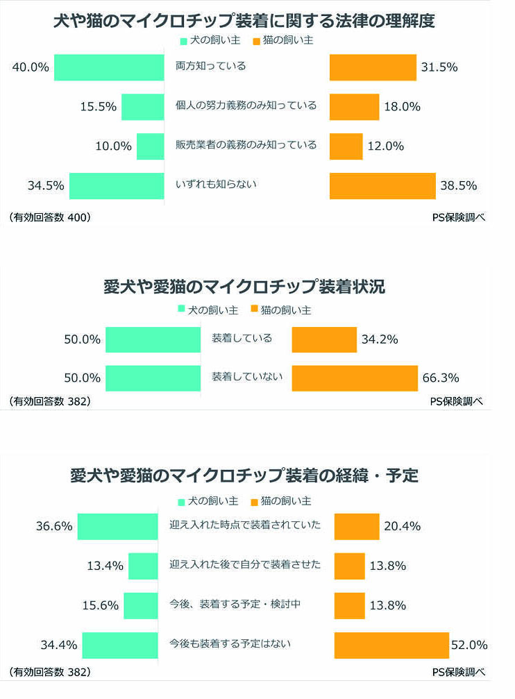 JVM NEWS 獣医学関連 学会・業界情報 - 文永堂出版